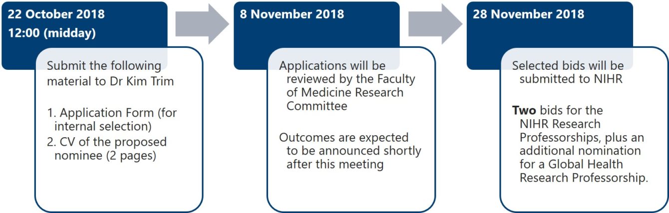 NIHR Research Professorships: call now open – NIHR Imperial Biomedical ...